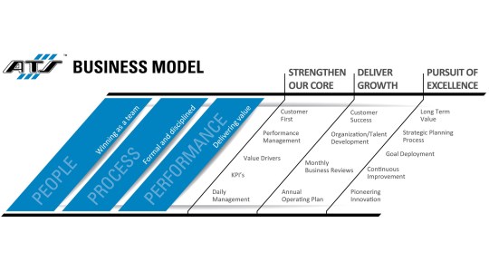 CFT Group - Leaders Innovate